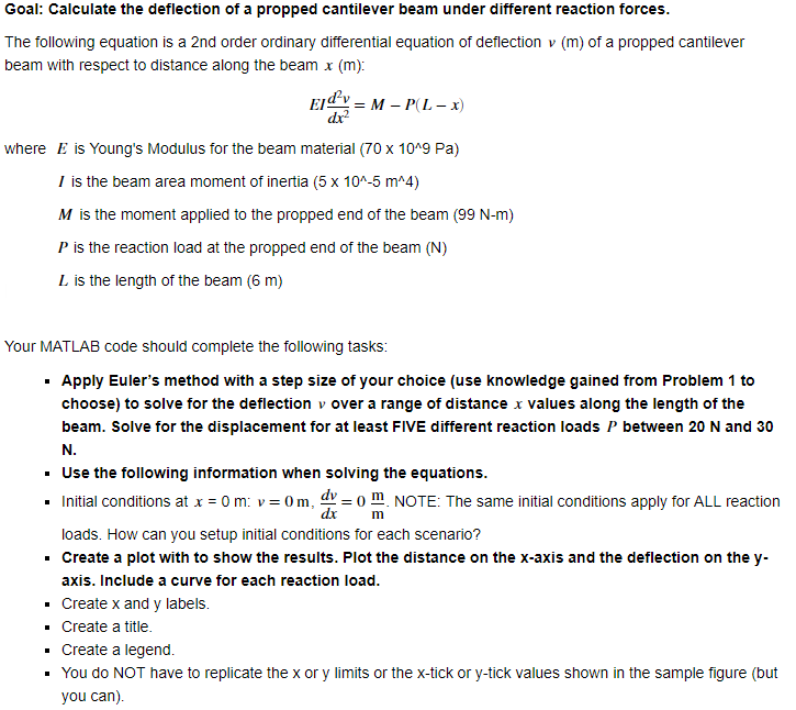 Solved Goal: Calculate the deflection of a propped | Chegg.com