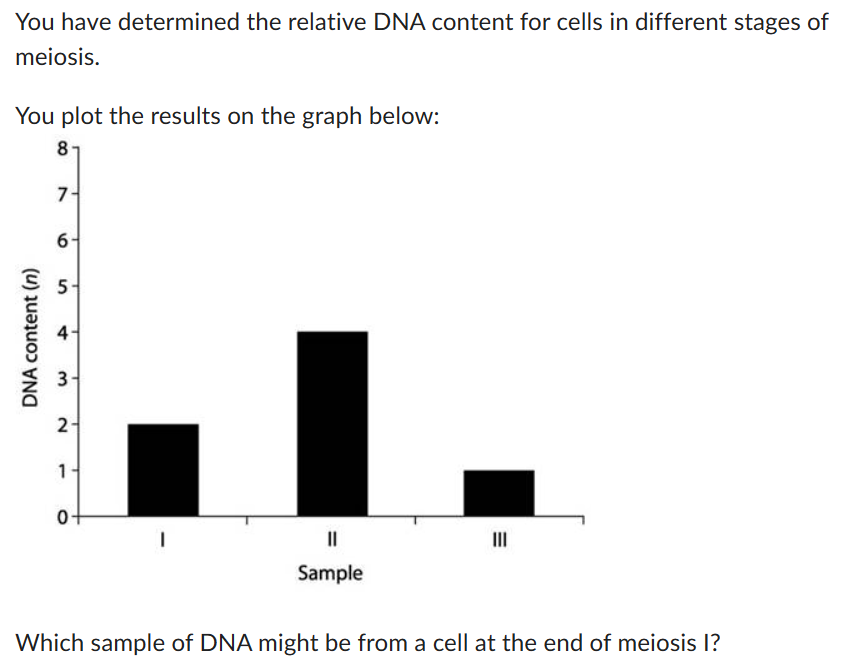 Solved You have determined the relative DNA content for | Chegg.com