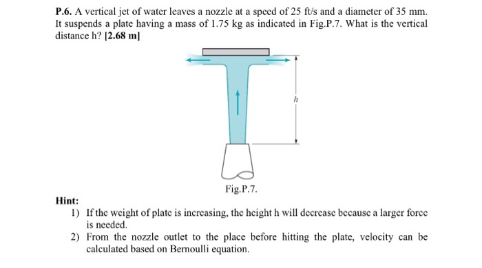 Solved P.6. A vertical jet of water leaves a nozzle at a | Chegg.com