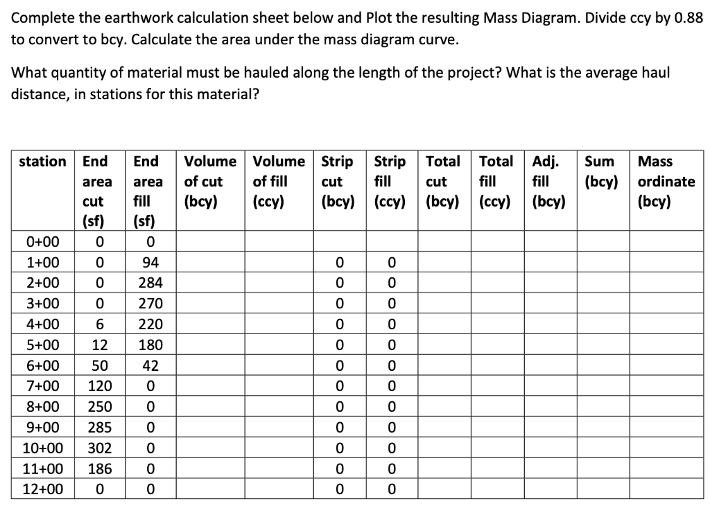 Solved Complete the earthwork calculation sheet below and | Chegg.com