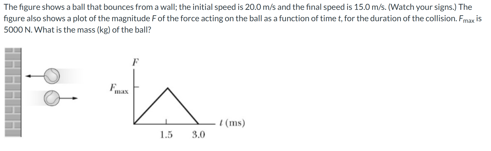 Solved The figure shows a ball that bounces from a wall; the | Chegg.com
