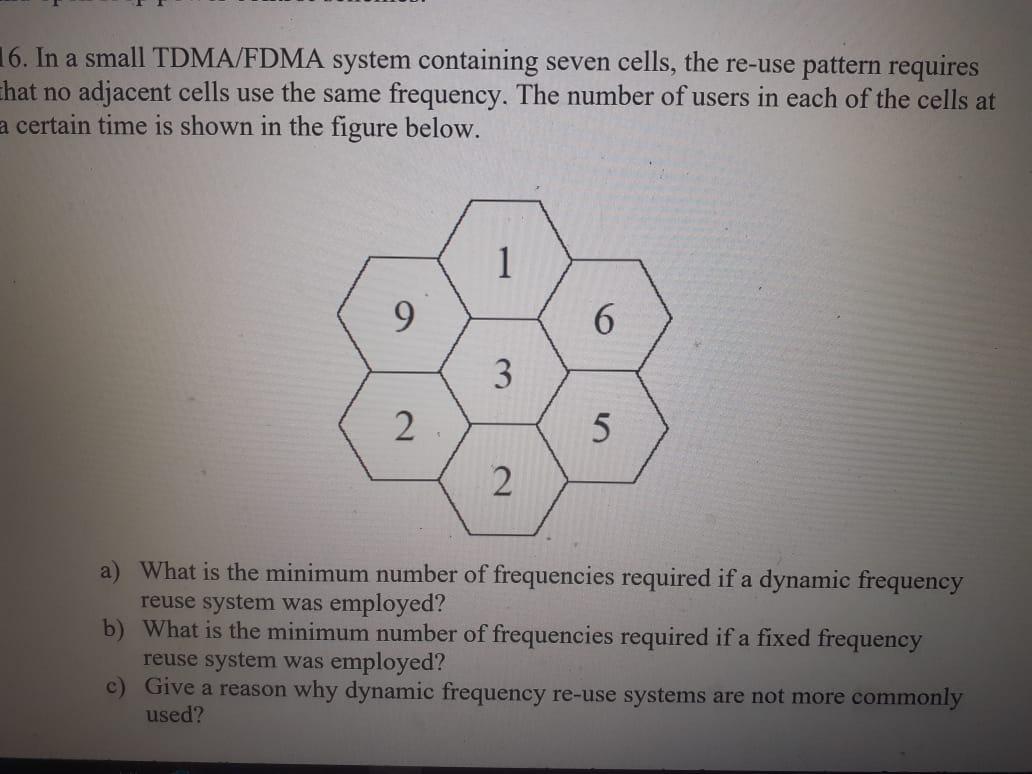 16. In a small TDMA/FDMA system containing seven | Chegg.com