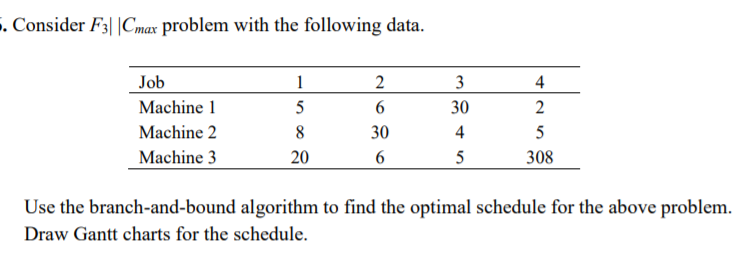 Solved . Consider F3||Cmax problem with the following data. | Chegg.com
