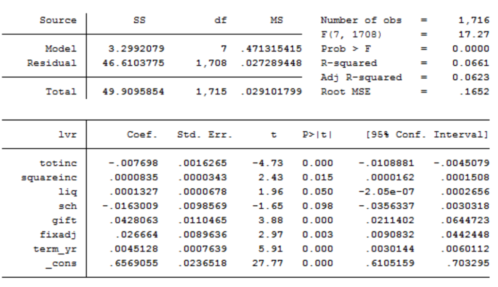 Solved What does the R2 tell us about the reliability of the | Chegg.com