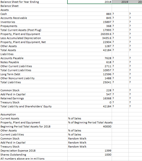 Solved how to calculate ppe for 2019 and 2020 please show | Chegg.com