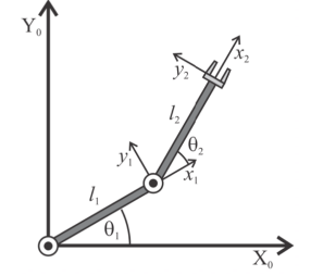 1. For the following robot, find the jacobian matrix | Chegg.com