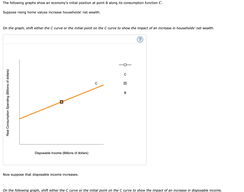 Solved The following graphs show an economy's initial | Chegg.com
