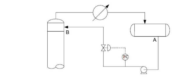 Solved The top of the distillation column is shown in figure | Chegg.com