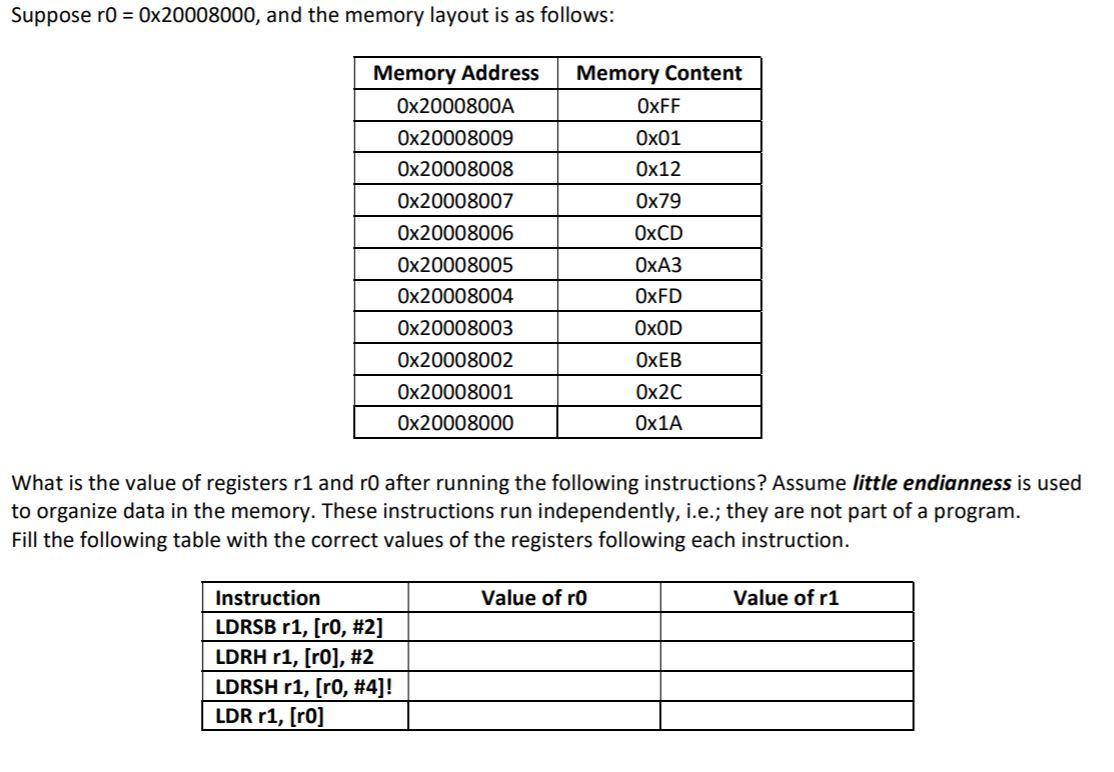 Solved Suppose ro = 0x20008000, and the memory layout is as | Chegg.com