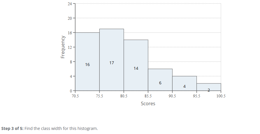 Solved Step 3 ﻿of 5: Find the class width for this | Chegg.com