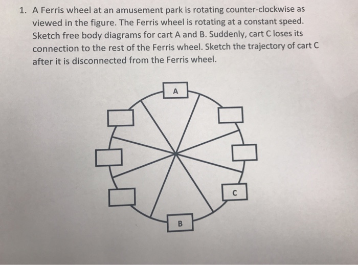 Solved A Ferris wheel at an amusement park is rotating | Chegg.com