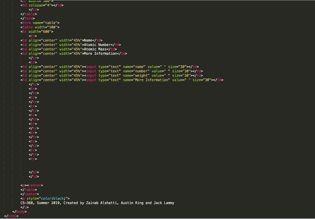 Solved my project is create periodic elements table through | Chegg.com