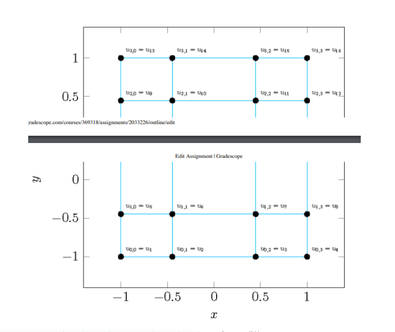 Solved Q5 Two Dimensional Boundary Value Problems 5 Points | Chegg.com