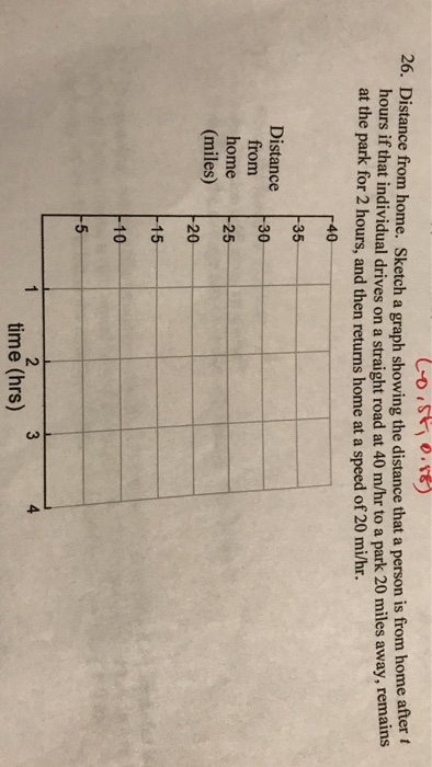 Solved 26. Distance from home. S ketch a graph showing the | Chegg.com