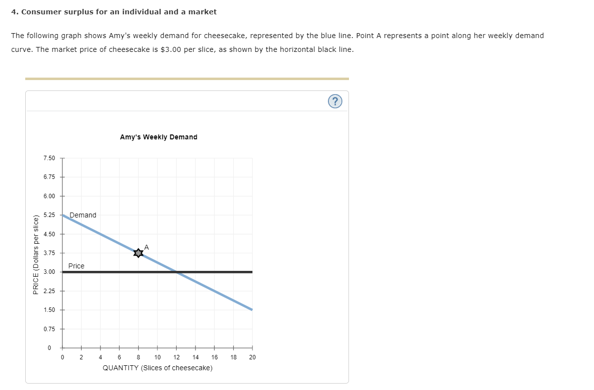 Solved 4. Consumer surplus for an individual and a market | Chegg.com