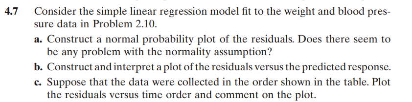 Solved 7 Consider the simple linear regression model fit to | Chegg.com