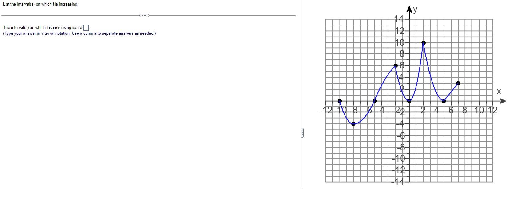 Solved List the interval(s) on which f is increasing. The | Chegg.com