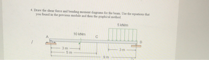 Beam Diagrams Module - The Best Picture Of Beam