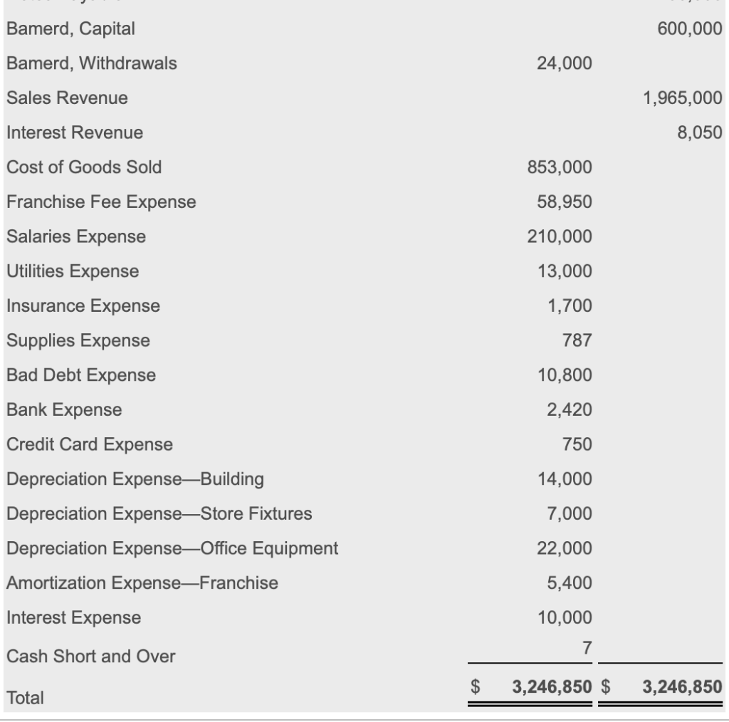 Solved Requirement 7. Prepare a multi-step income statement | Chegg.com