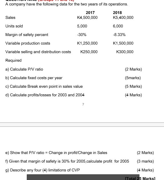 Solved A company have the following data for the two years | Chegg.com
