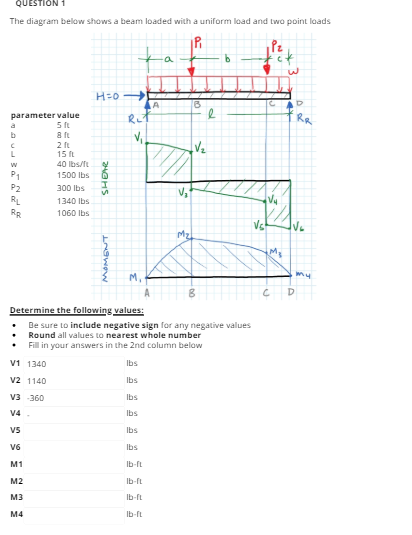 Solved QUESTION 1 The diagram below shows a beam loaded with | Chegg.com