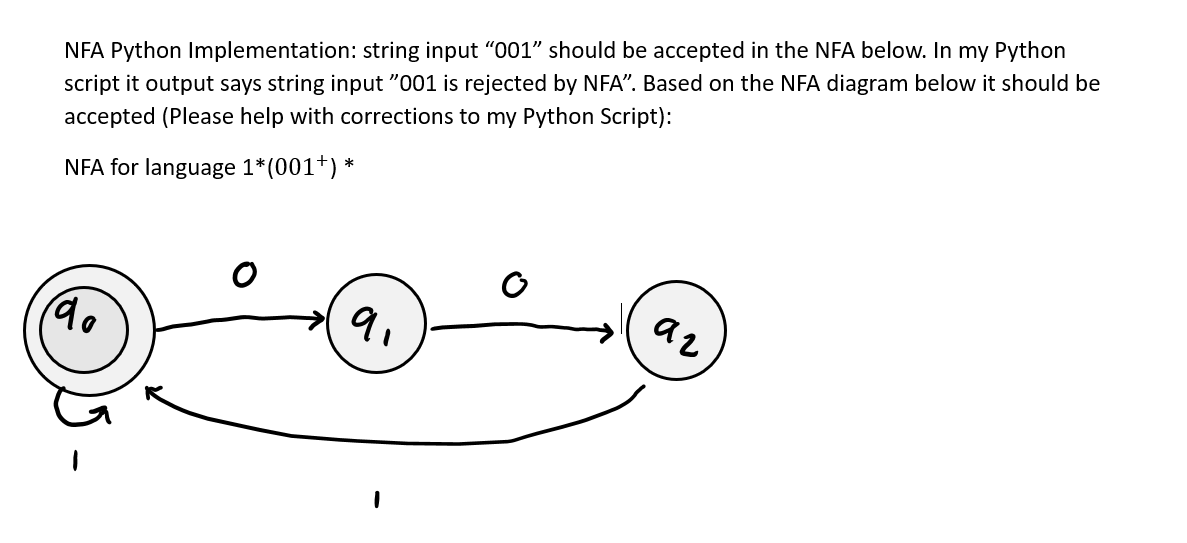 Solved Nfa Python Implementation String Input 001 Should 