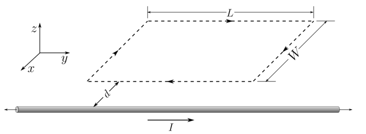 Solved A long wire, extending well beyond the borders of the | Chegg.com