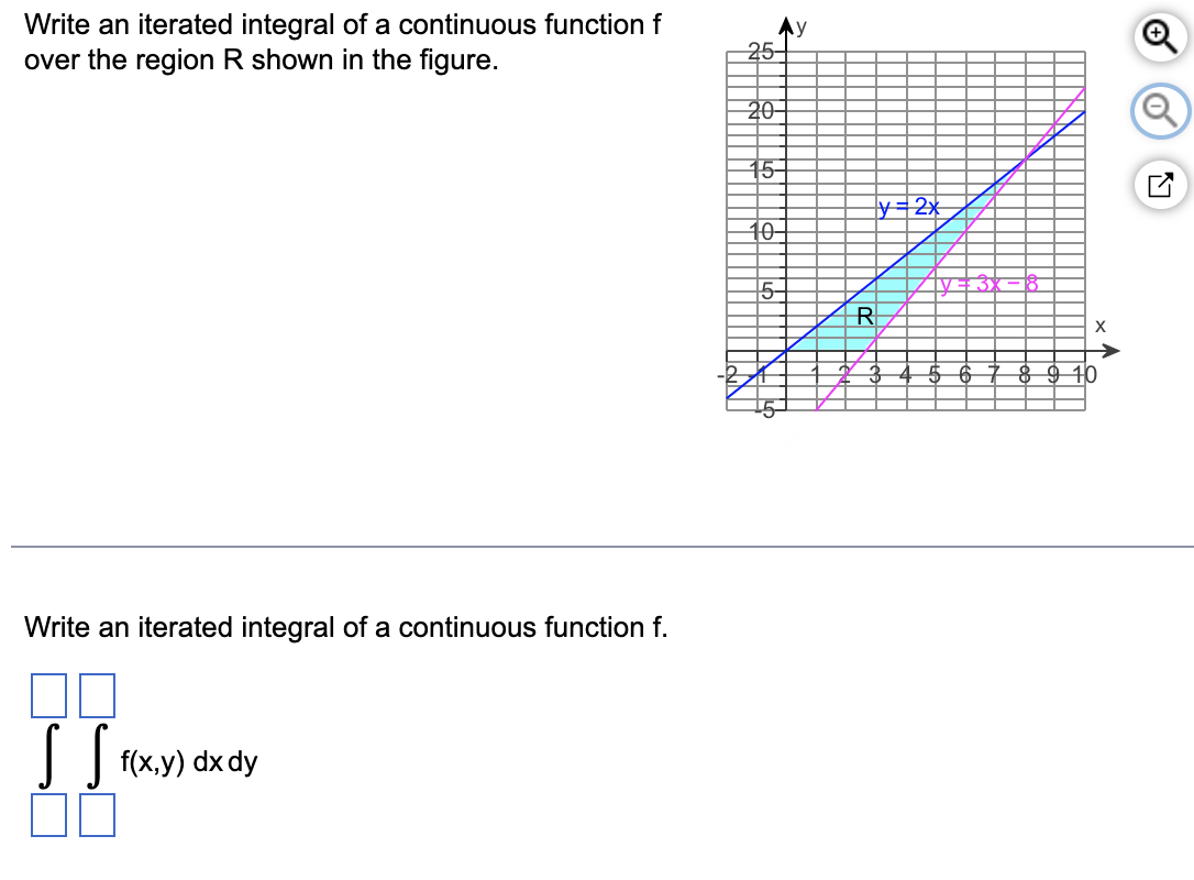 Solved Write an iterated integral of a continuous function f | Chegg.com