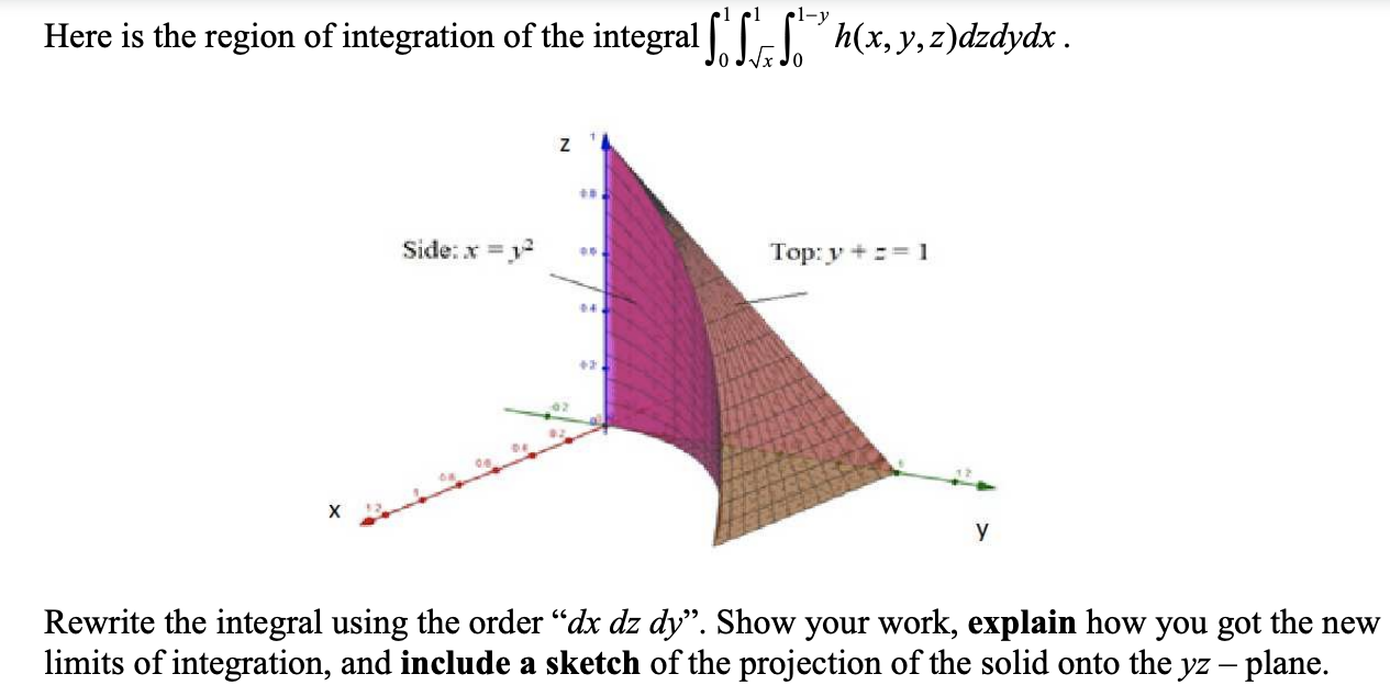 Solved Here is the region of integration of the integral | Chegg.com
