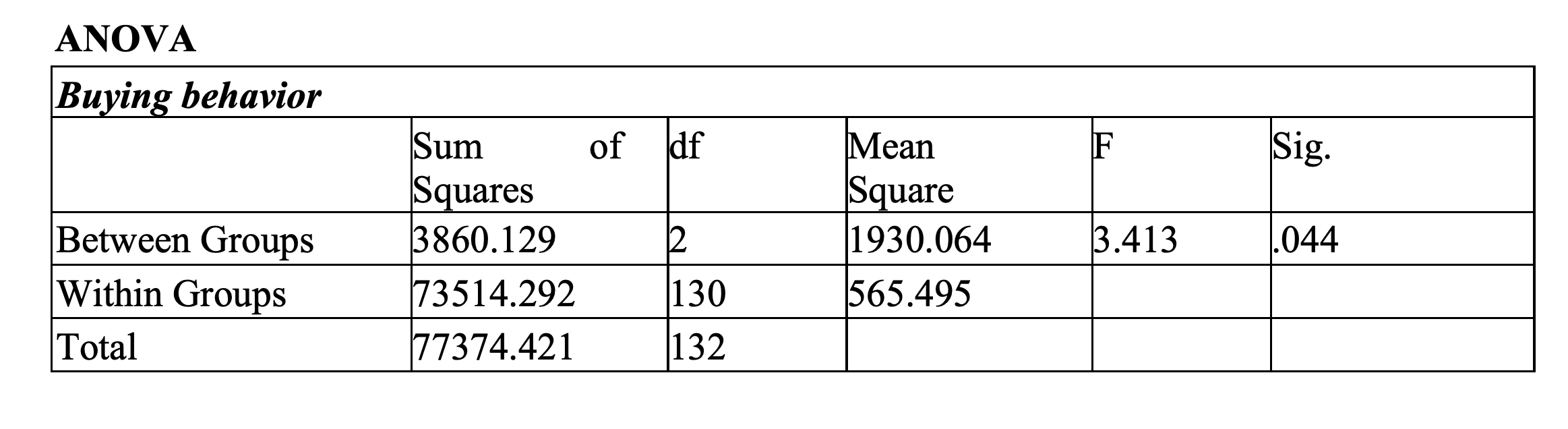 Solved Question 10 Consider the profession, Student, | Chegg.com