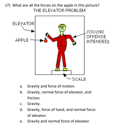 Solved 17) What are all the forces on the apple in this | Chegg.com