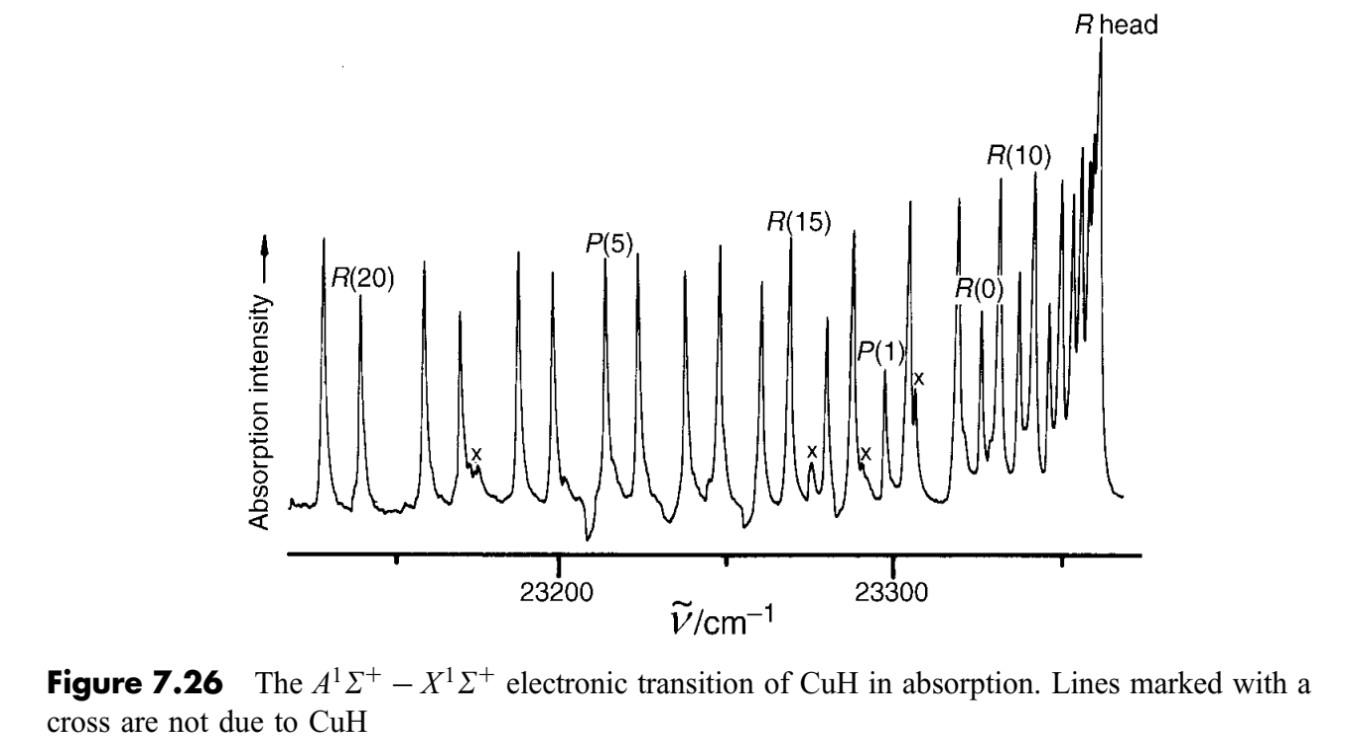 Consider the rotational fine structure of CuH (a) | Chegg.com