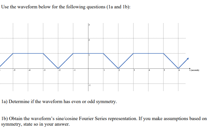 Solved Use the waveform below for the following questions | Chegg.com