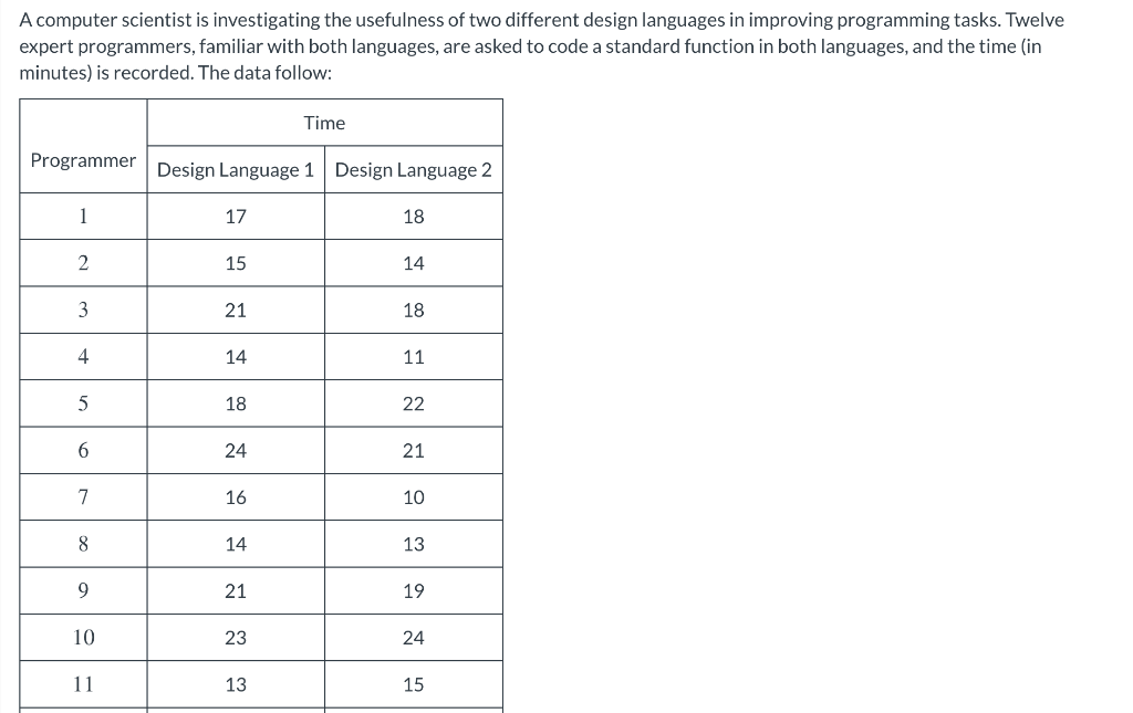 Solved A computer scientist is investigating the usefulness | Chegg.com