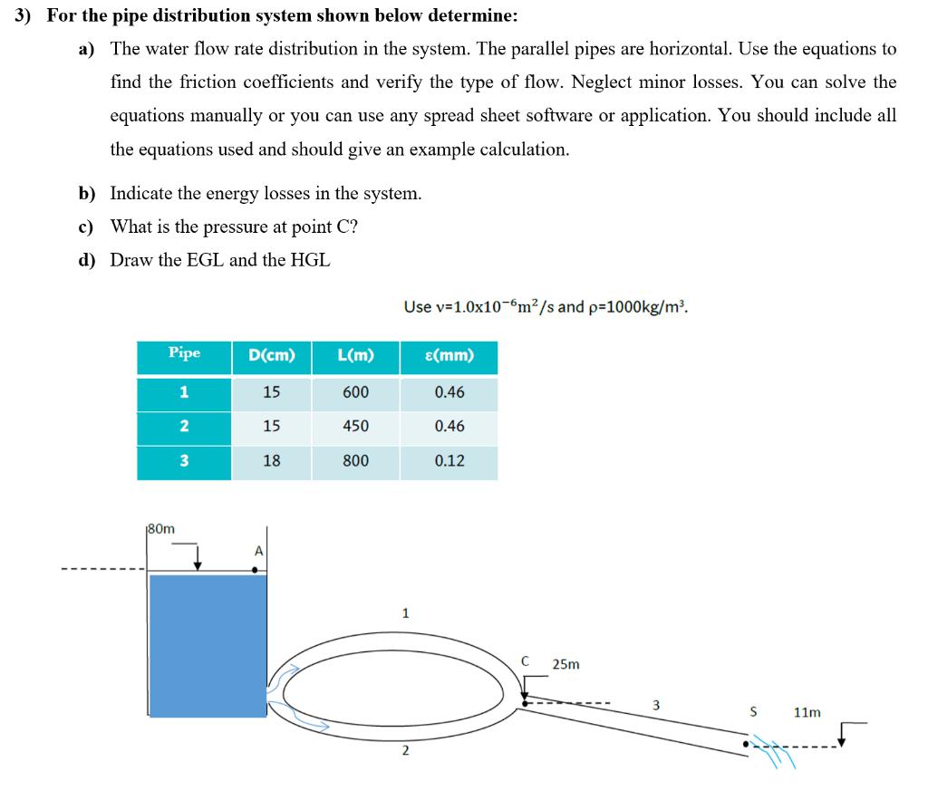For the pipe distribution system shown below | Chegg.com