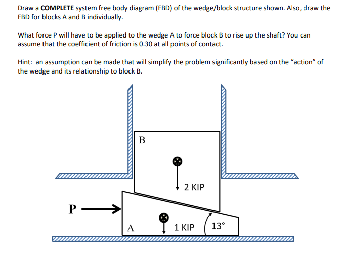 Solved Draw a COMPLETE system free body diagram (FBD) of the | Chegg.com