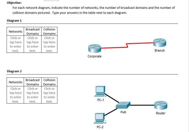 Solved For each network diagram, indicate the number of | Chegg.com