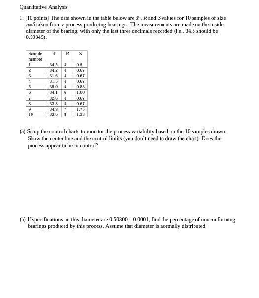 [Solved]: 1. [10 points] The data shown in the table below