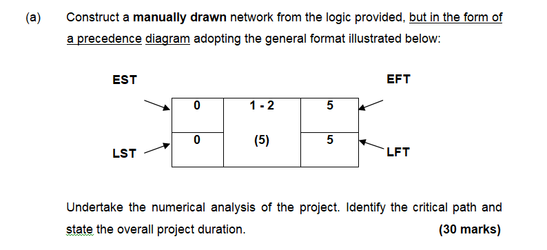 Solved Table A.1 below depicts the construction logic for a | Chegg.com