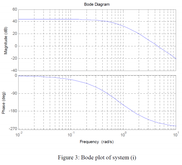Solved 2. Consider closed loop system in the block diagram | Chegg.com Solved 2. Consider closed loop system in the block diagram | Chegg.com