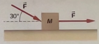Solved Two equal forces of 40 N are applied to a crate of | Chegg.com