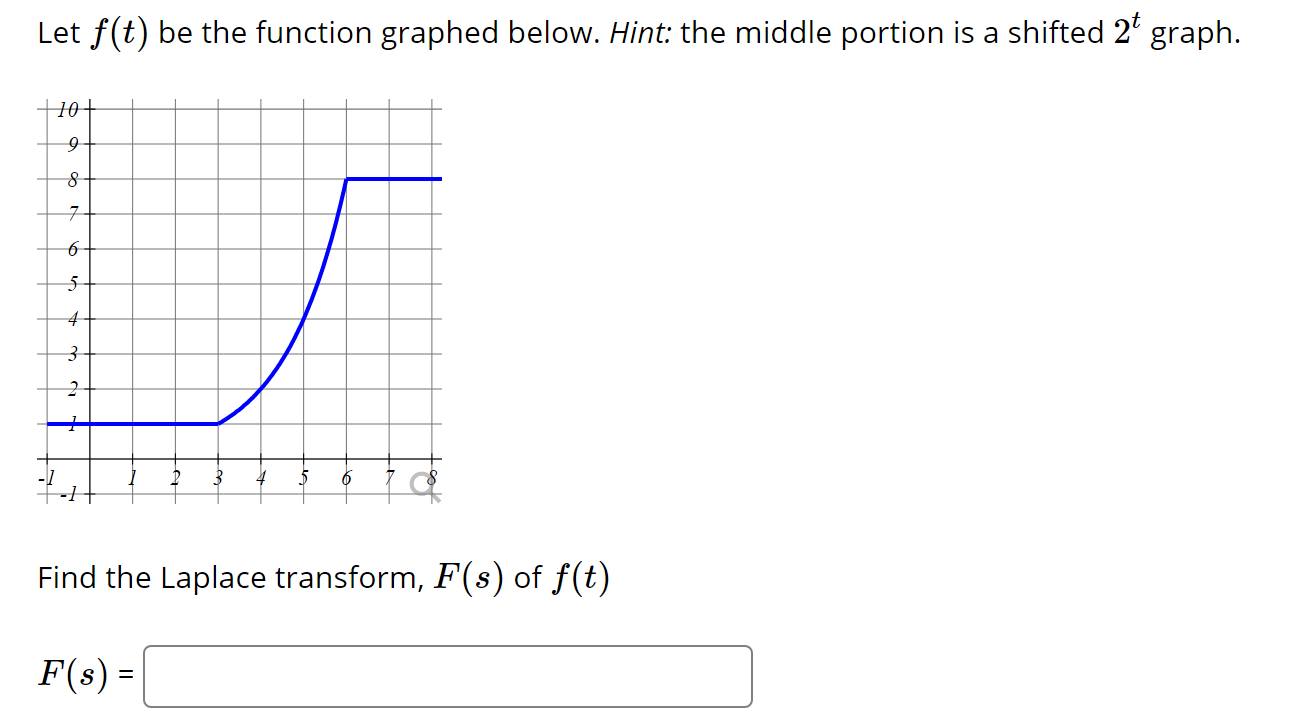 Solved Let f(t) be the function graphed below. Hint: the | Chegg.com