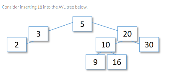 Solved Show the tree from above after it has been balanced. | Chegg.com