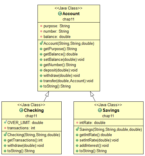 Solved Java Programming Code The Three Classes Above All 