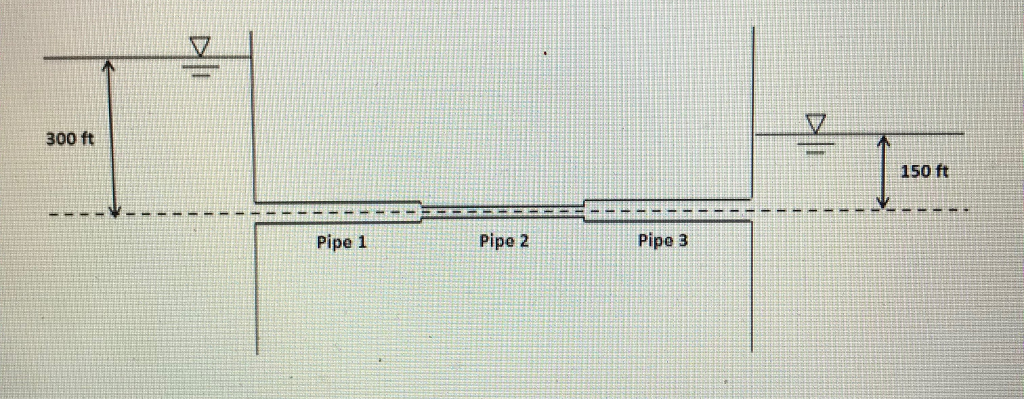 Solved A horizontal pipeline consisting of three pipes in | Chegg.com