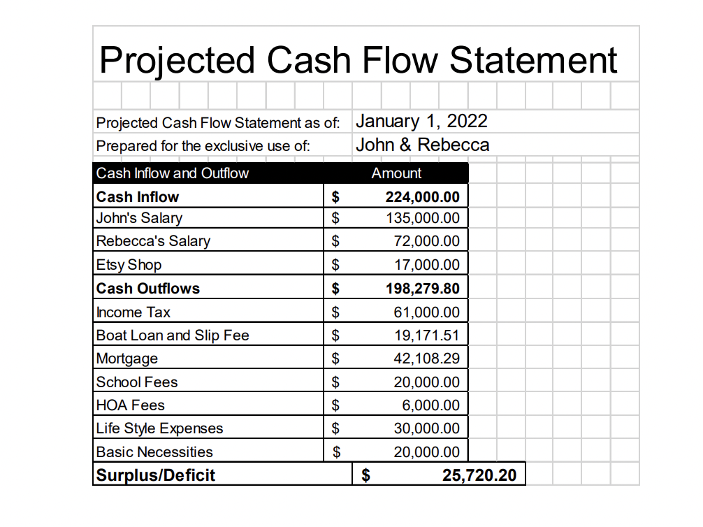 C= John;Projected Cash Flow Statement | Chegg.com