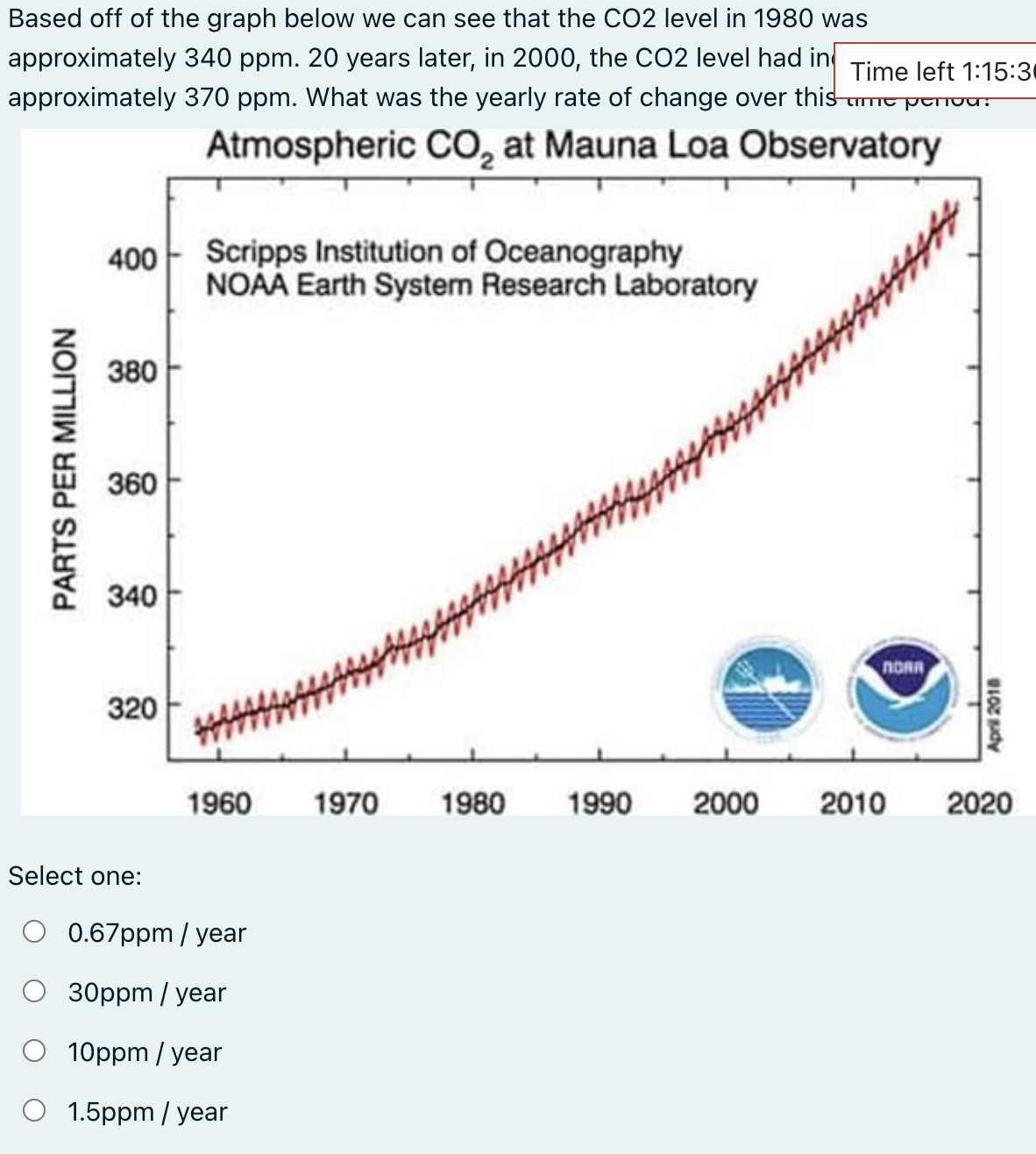 Solved Based off of the graph below we can see that the CO2 | Chegg.com