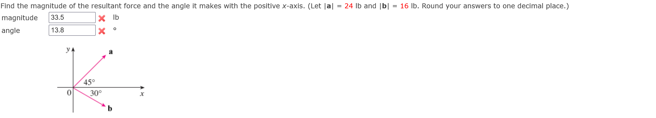 Solved magnitudeIb angle | Chegg.com