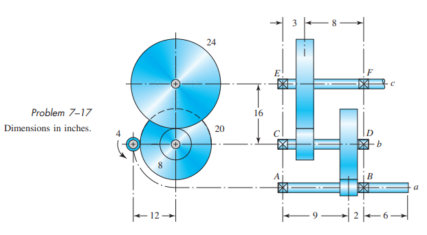 Solved In the double-reduction gear train shown, shaft a is | Chegg.com