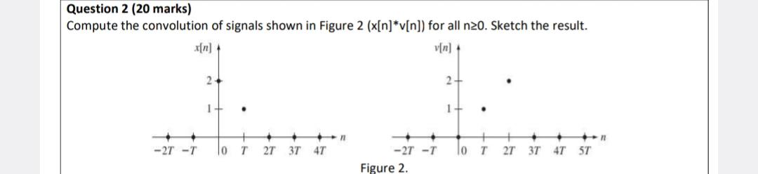 Solved Question 2 (20 marks) Compute the convolution of | Chegg.com